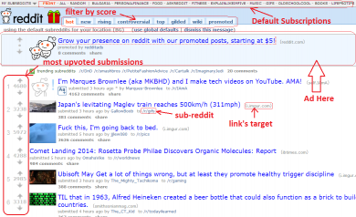 How to Use Reddit - Beginner's Tutorial & Guide - Reddit Secrets
