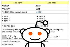 Reddit Formatting Help - Learn How to Format on Reddit