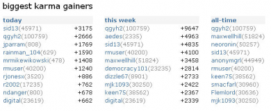 How to Use Reddit - Beginner's Tutorial & Guide - Reddit Secrets